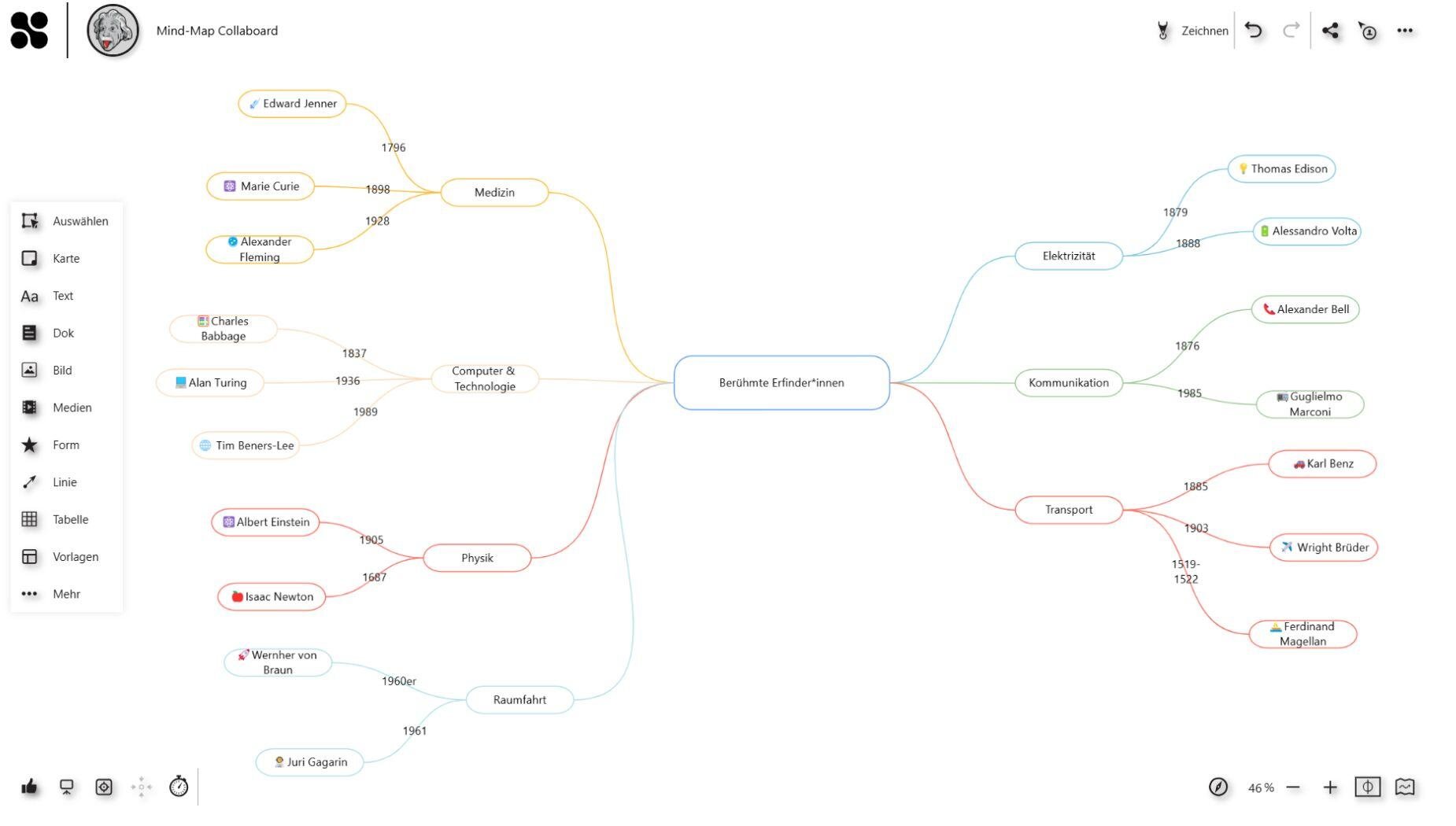 Mind Map Module | Start for Fre